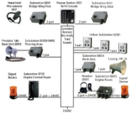 Zenitel Phontech CIS3100 Command Intercom System - Mackay ...